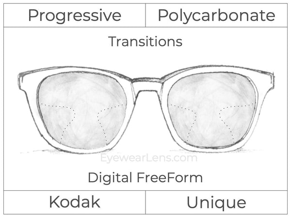 Progressive - Kodak - Unique - Digital - Polycarbonate - Transitions S ...