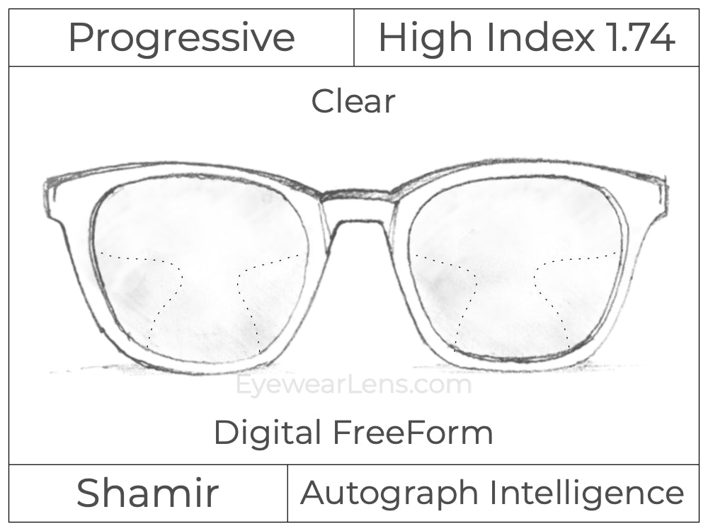 Autograph Intelligence – EyewearLens.com
