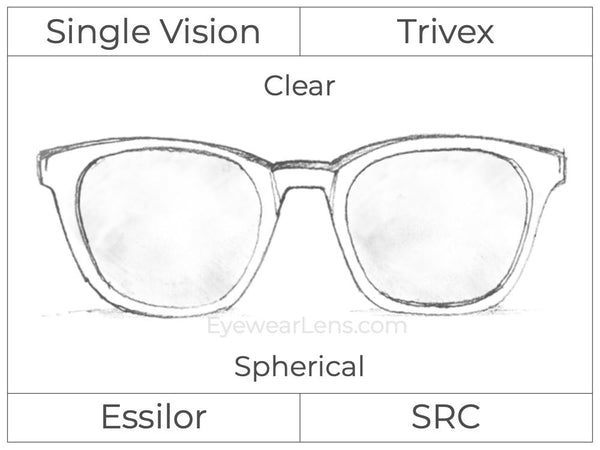 Trivex Lenses - EyewearLens.com